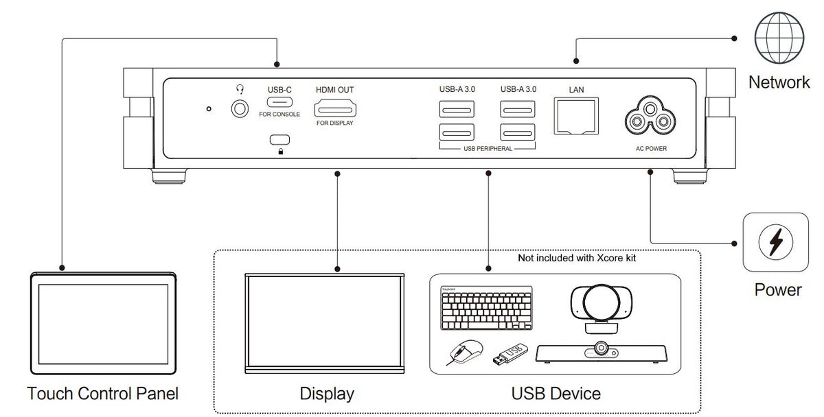 MAXHUB XCore Kit for Microsoft Teams Rooms – Generation-e Express AU